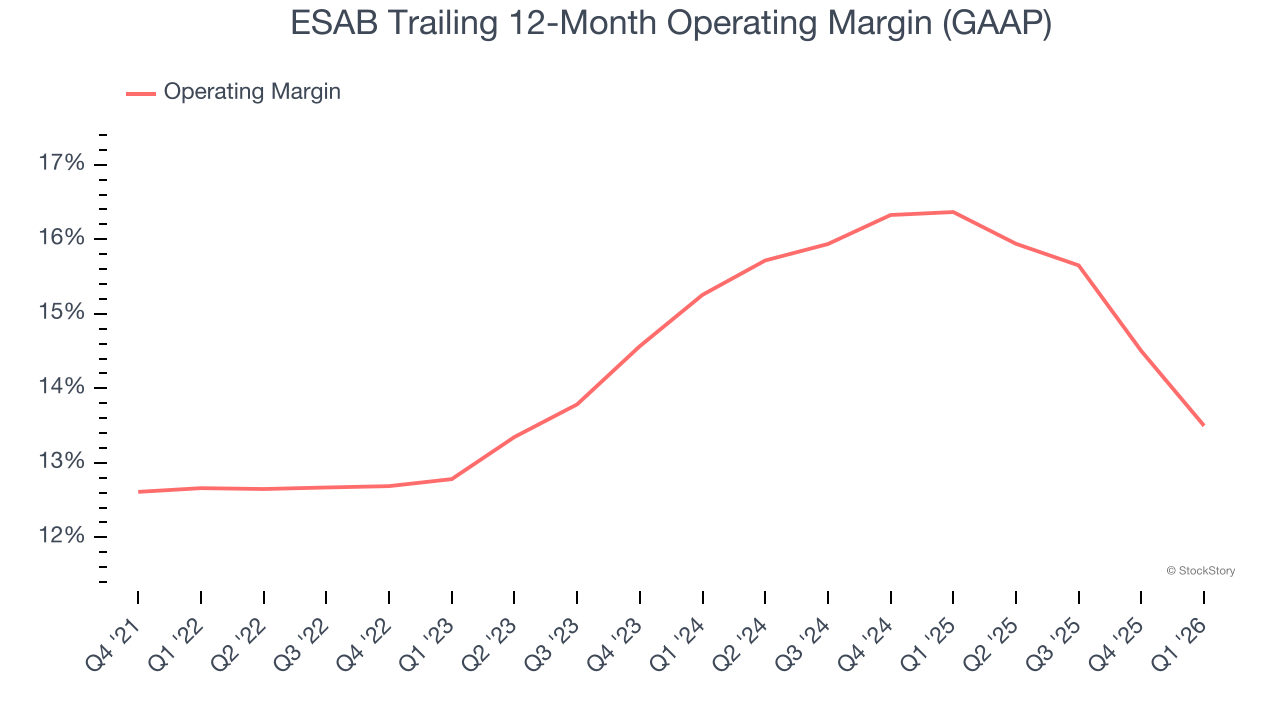 ESAB (NYSE:ESAB) Surprises With Q1 CY2026 Sales - The Globe and Mail