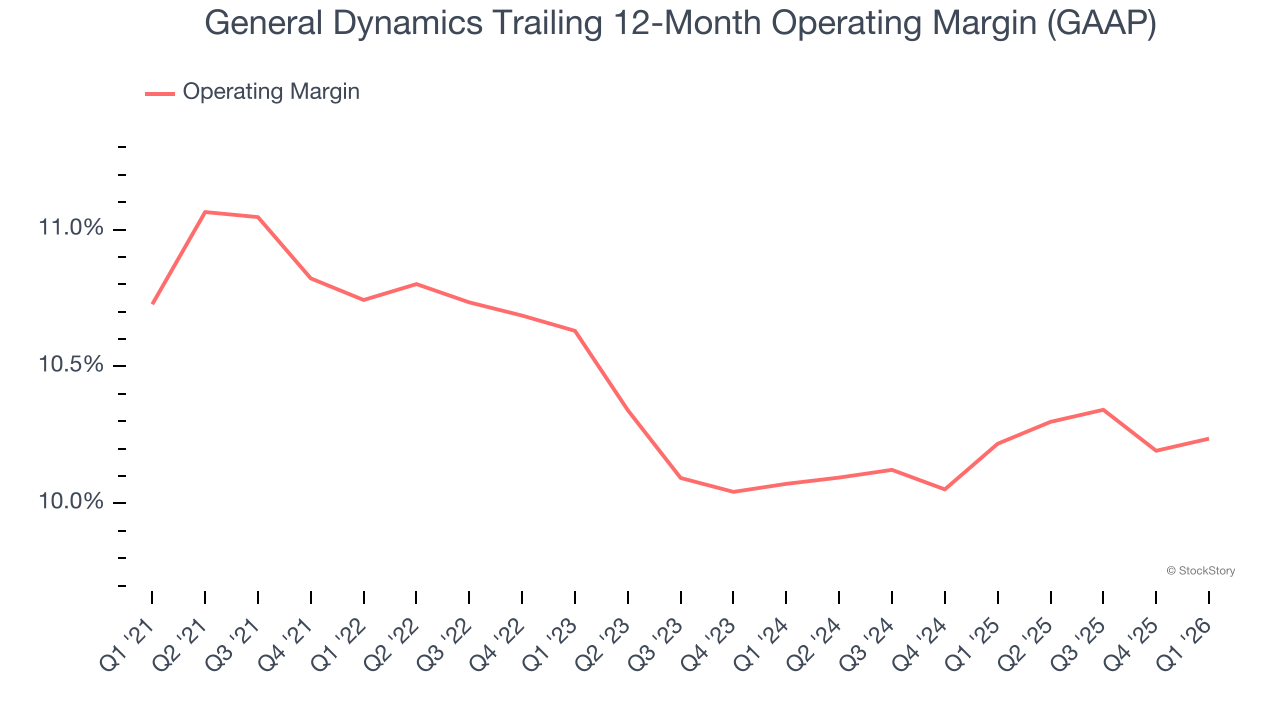 General Dynamics’s (NYSE:GD) Q1 CY2026: Strong Sales - The Globe and Mail