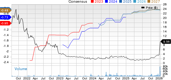Erasca Stock Surges 42% in a Week: Here's What You Should Know - The ...