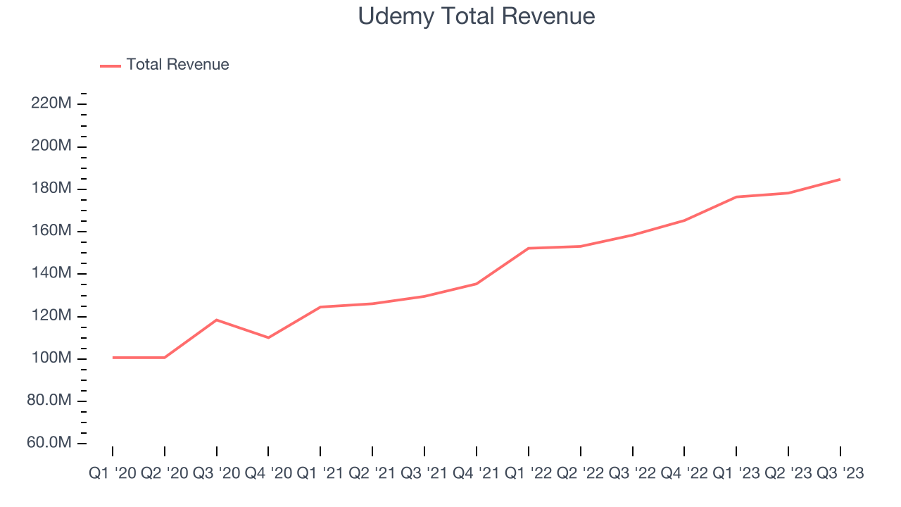 Udemy Earnings: What To Look For From UDMY - The Globe and Mail