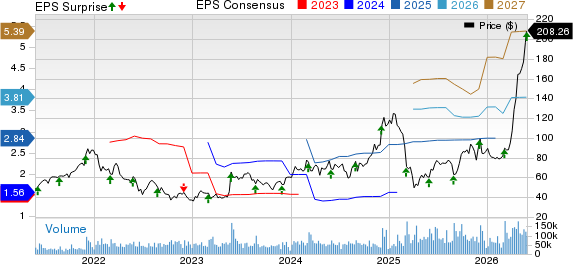 Marvell Technology Q1 Earnings Match Estimates, Revenues Rise Y/Y - The ...