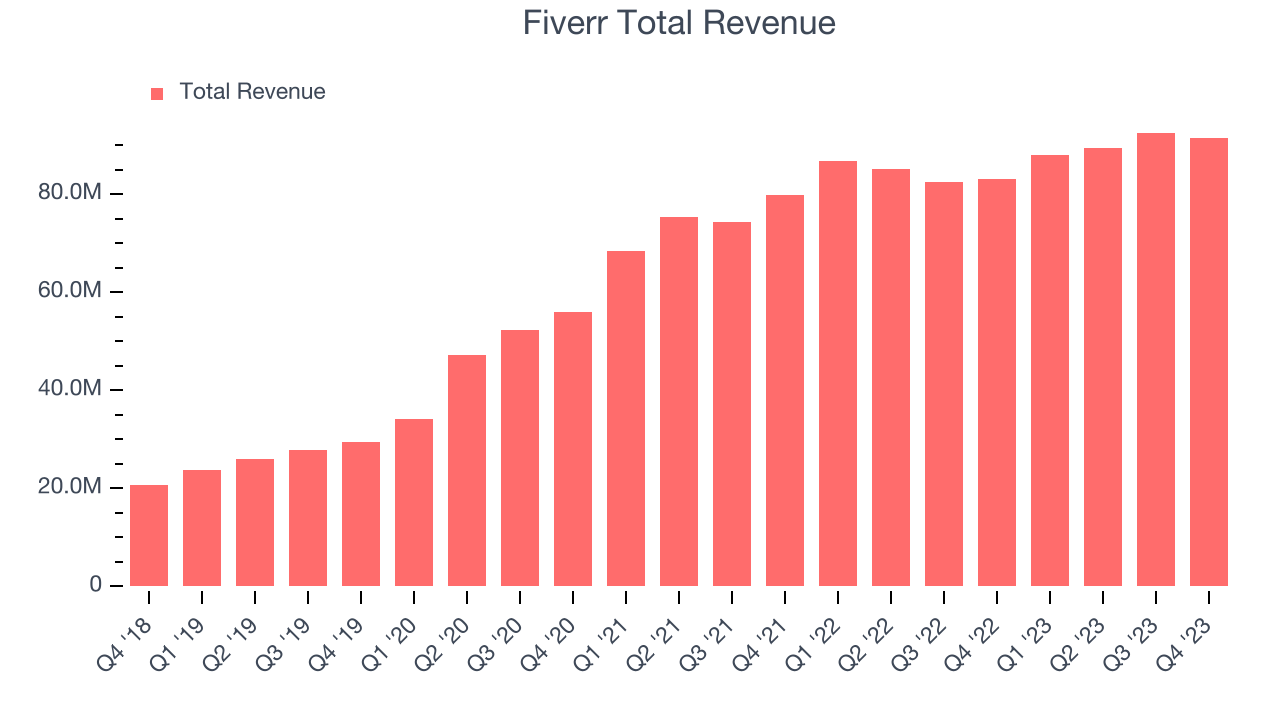 Fiverr (FVRR) Q1 Earnings Report Preview: What To Look For - The Globe ...