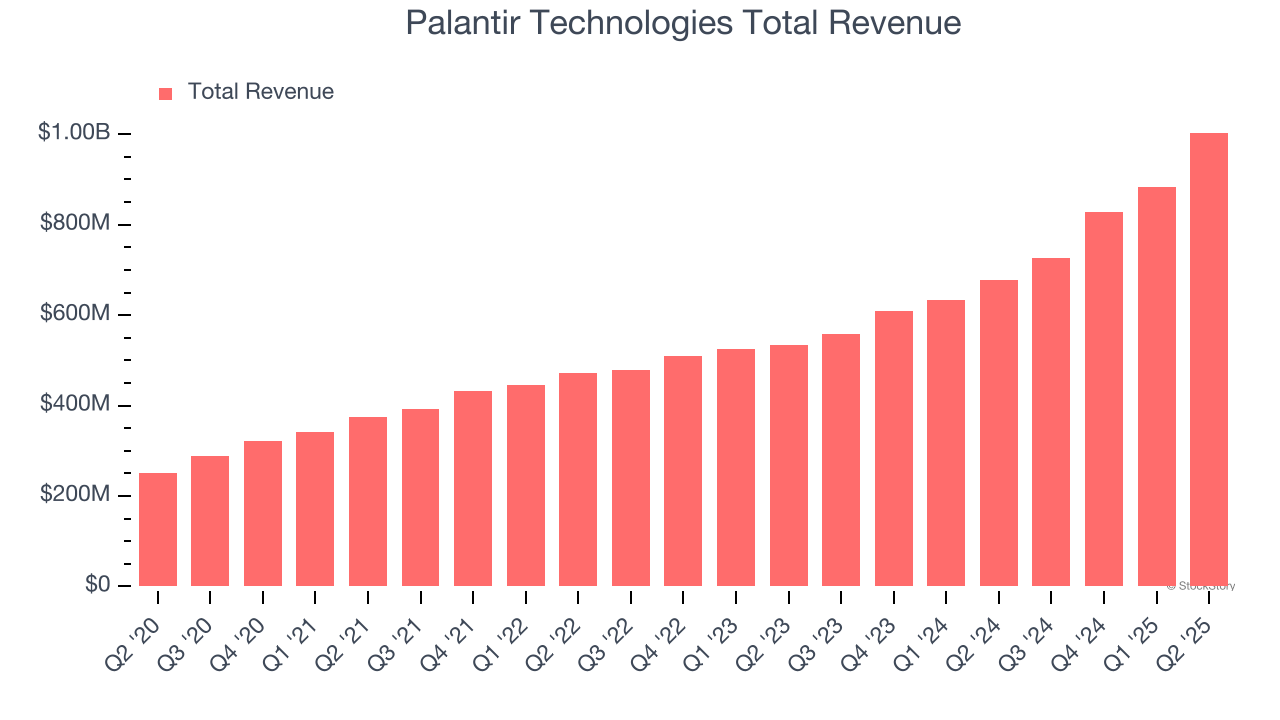 Palantir Technologies (PLTR) Q3 Earnings Report Preview: What To Look For