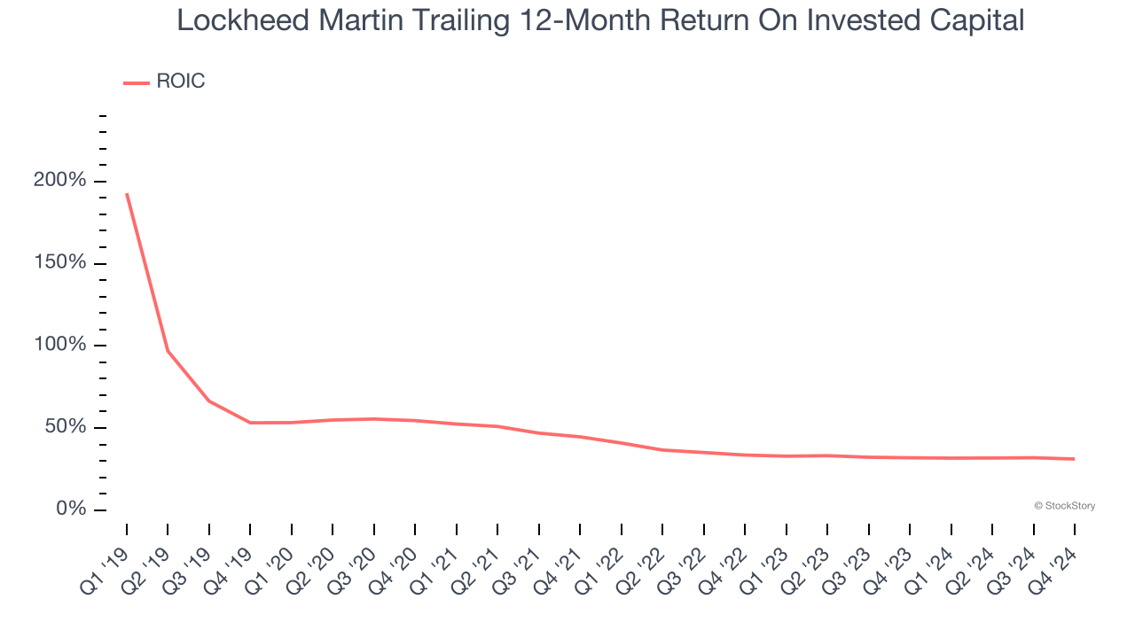 Lockheed Martin (LMT): Buy, Sell, or Hold Post Q4 Earnings? - The Globe ...