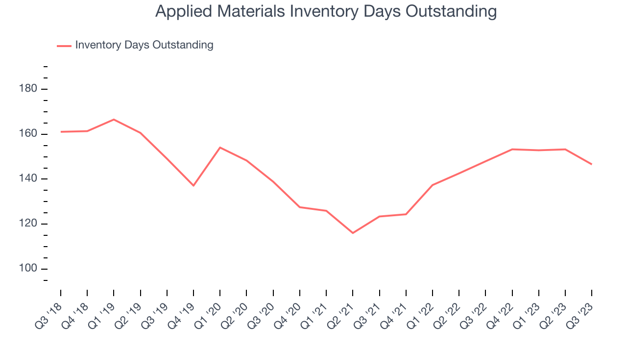 Applied Materials (NASDAQ:AMAT) Q4 Sales Beat Estimates But Stock Drops ...