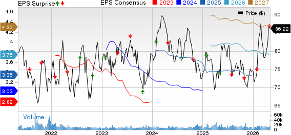 Canadian Pacific Q1 Earnings & Revenues Miss Estimates, Improve Y/Y ...