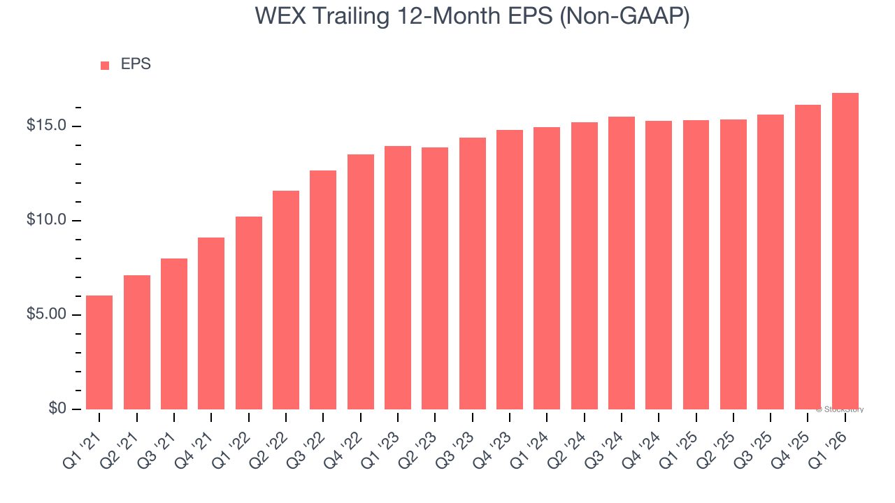 2 Reasons to Sell WEX and 1 Stock to Buy Instead - The Globe and Mail