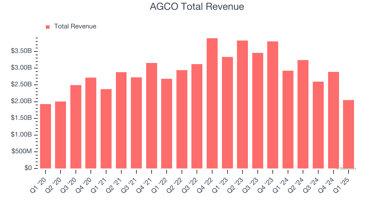 AGCO (AGCO) Q2 Earnings: What To Expect