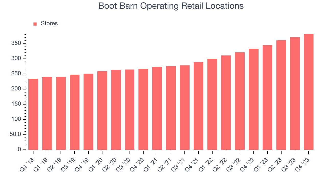 Boot Barn (NYSE:BOOT) Misses Q3 Sales Targets - The Globe and Mail