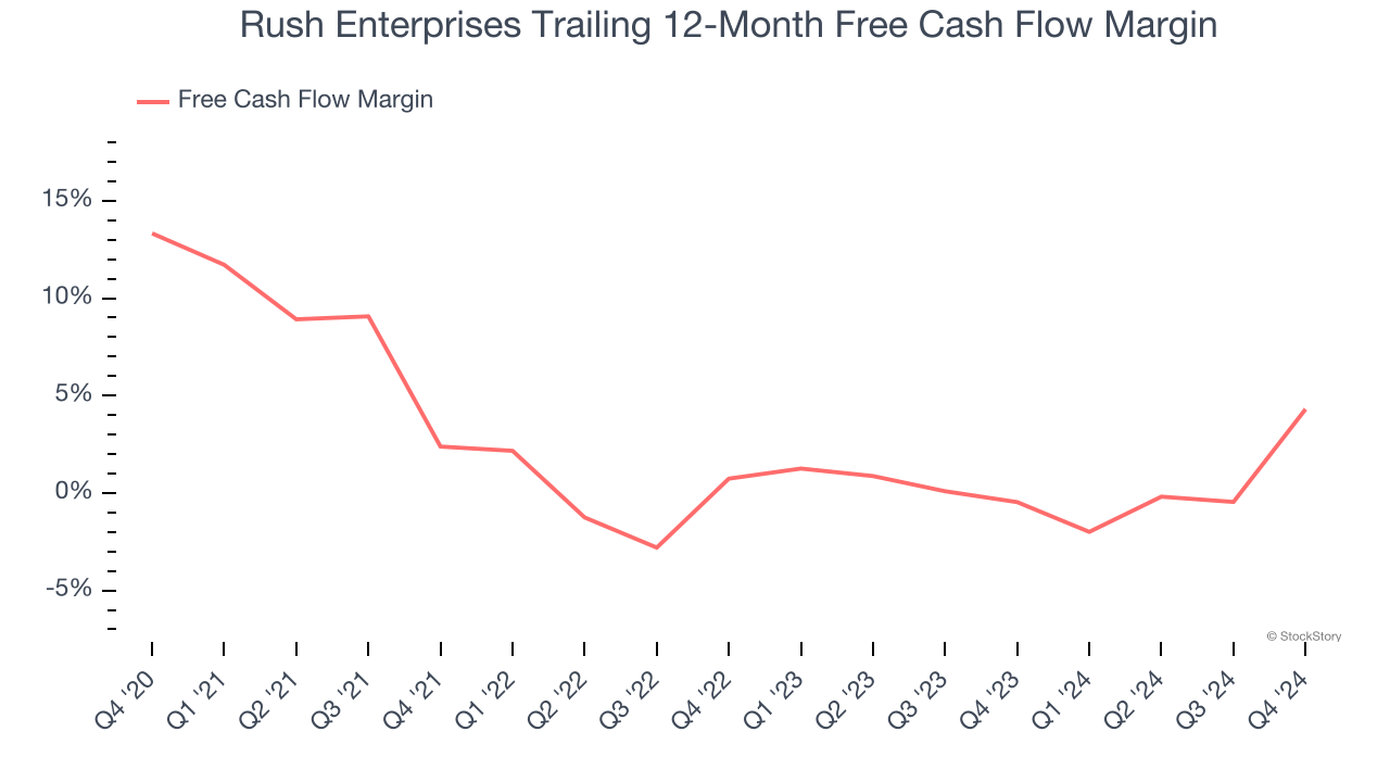 Rush Enterprises (RUSHA): Buy, Sell, or Hold Post Q4 Earnings? - The ...