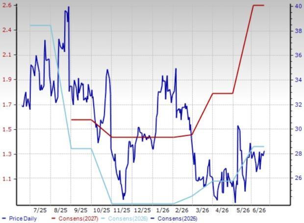 4 Attractive Leisure & Recreation Stocks Amid Industry Momentum - The ...