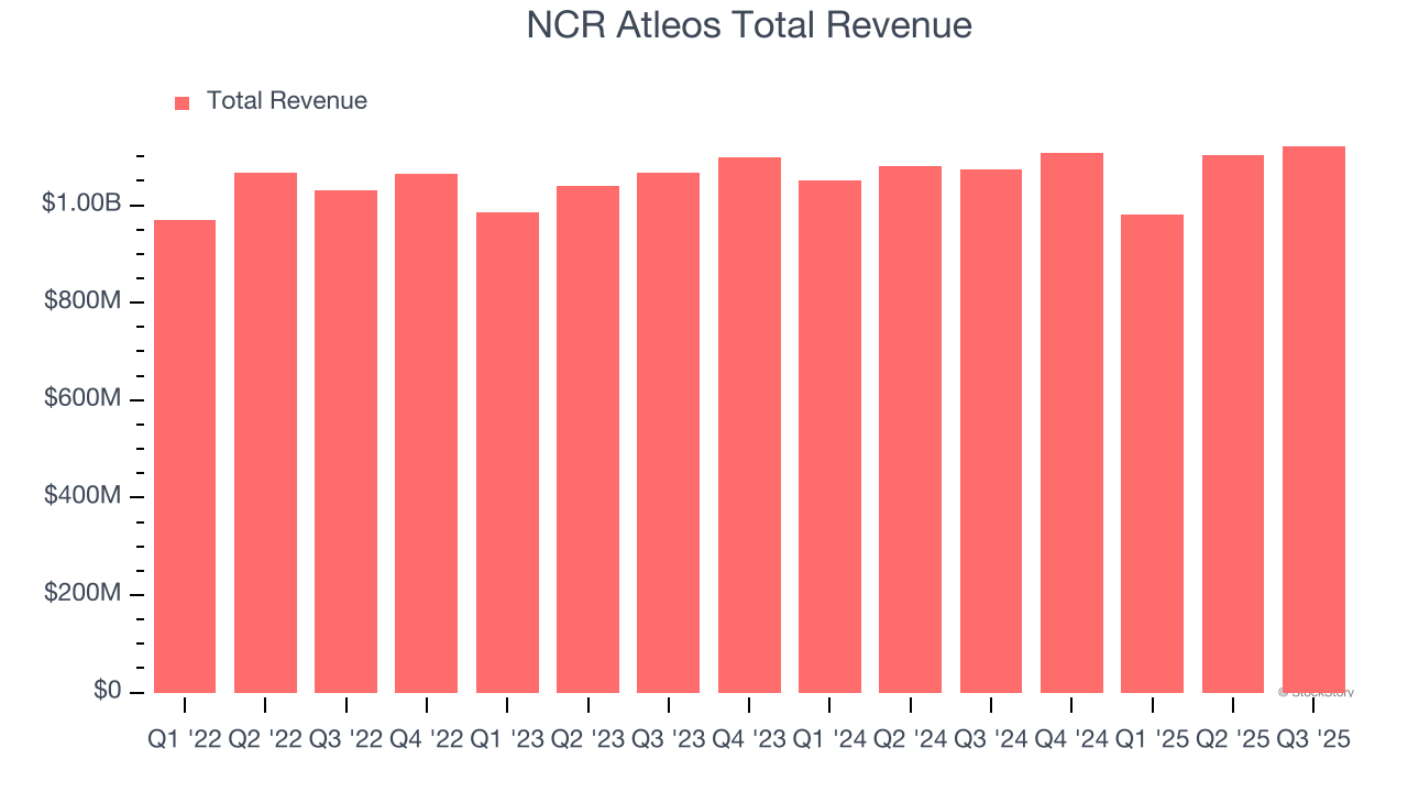 NCR Atleos (NATL) Reports Q4: Everything You Need To Know Ahead Of ...