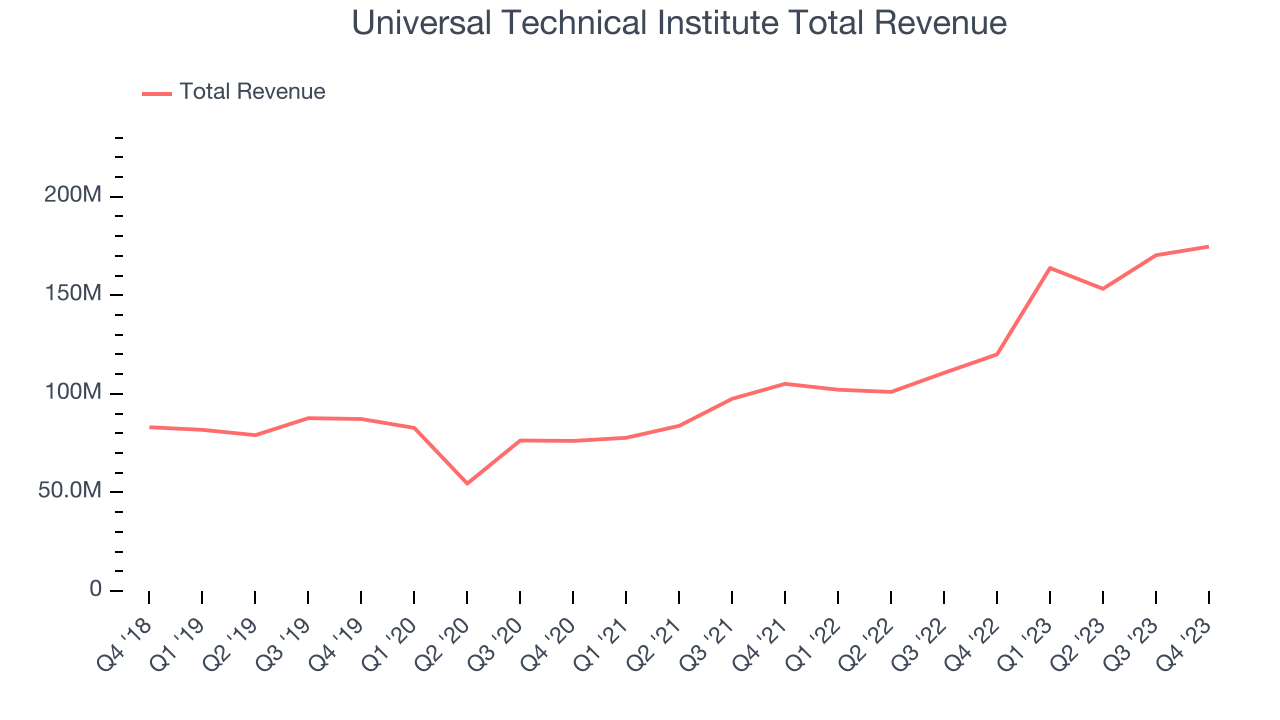 Education Services Stocks Q4 In Review: Bright Horizons (NYSE:BFAM) Vs ...
