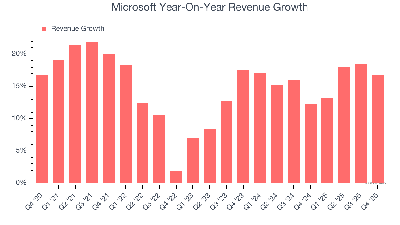Microsoft’s (NASDAQ:MSFT) Q4 CY2025 Sales Top Estimates