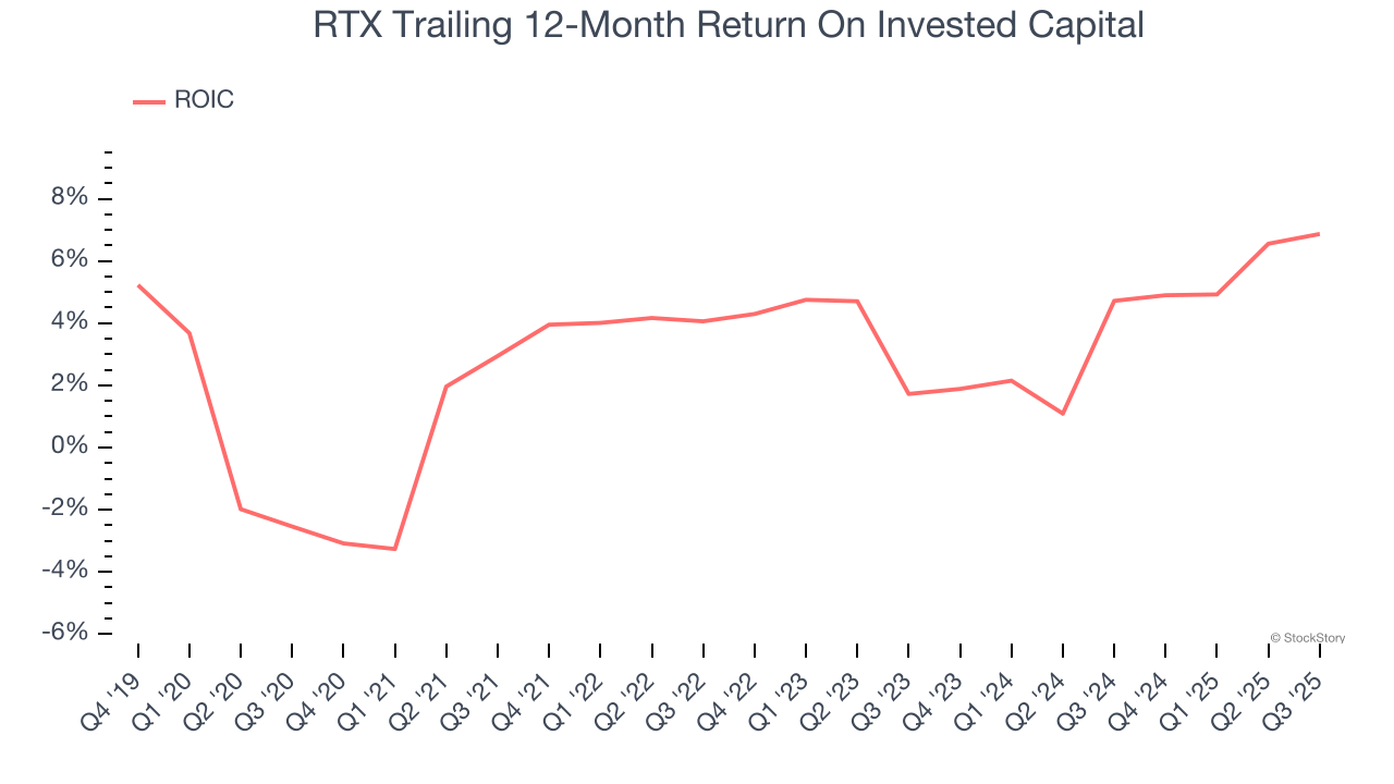 3 Reasons to Avoid RTX and 1 Stock to Buy Instead - The Globe and Mail