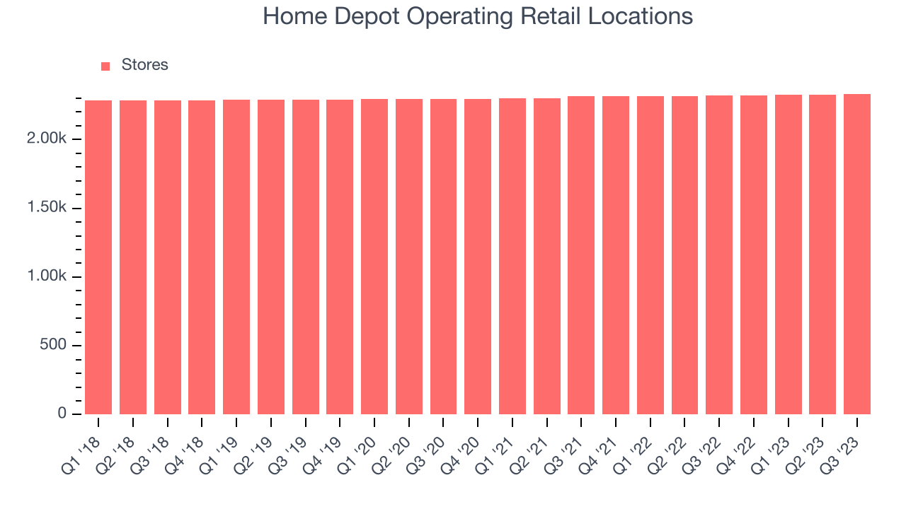 Home Depot (NYSE:HD) Reports Q3 In Line With Expectations - The Globe ...