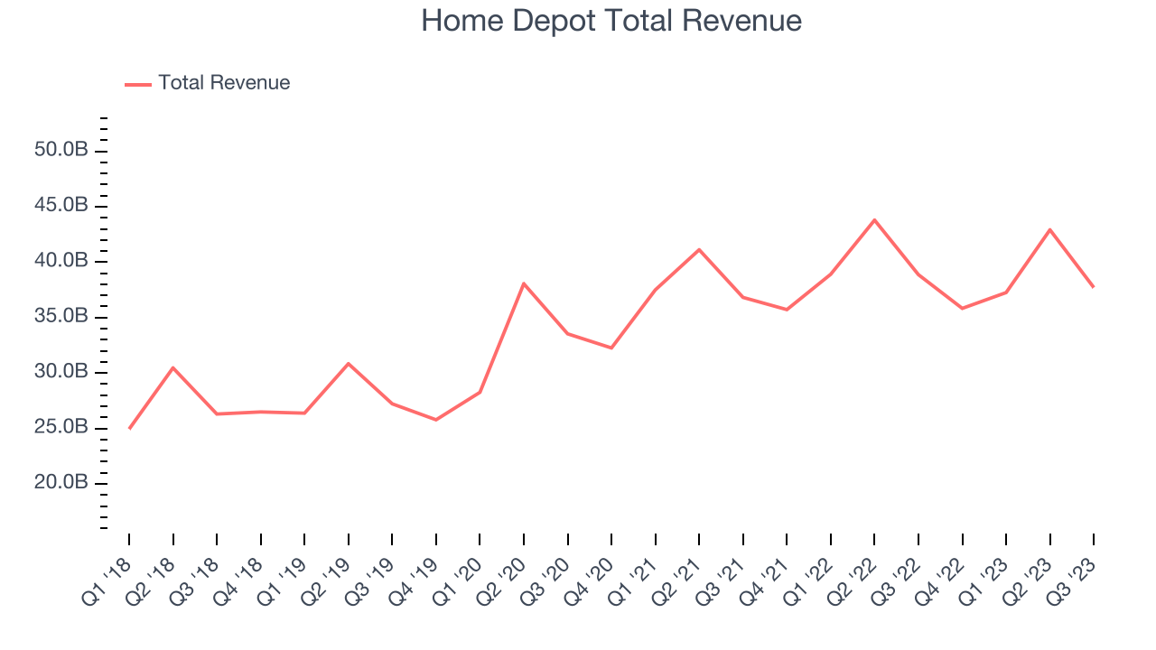 Home Depot (NYSE:HD) Reports Q3 In Line With Expectations - The Globe ...