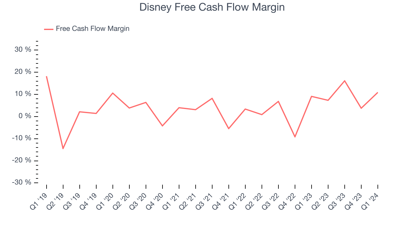 Disney's (NYSE:DIS) Q1 Earnings Results: Revenue In Line With ...