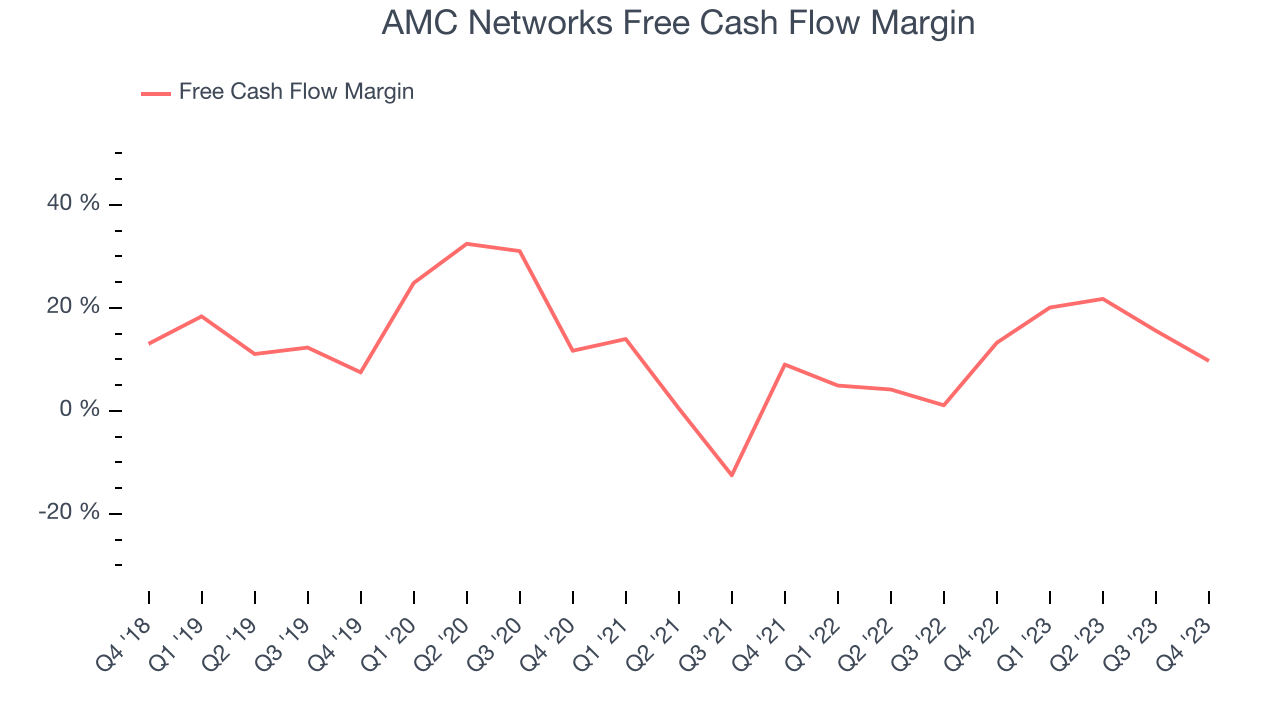 AMC Networks (NASDAQ:AMCX) Reports Q4 In Line With Expectations - The Globe and Mail