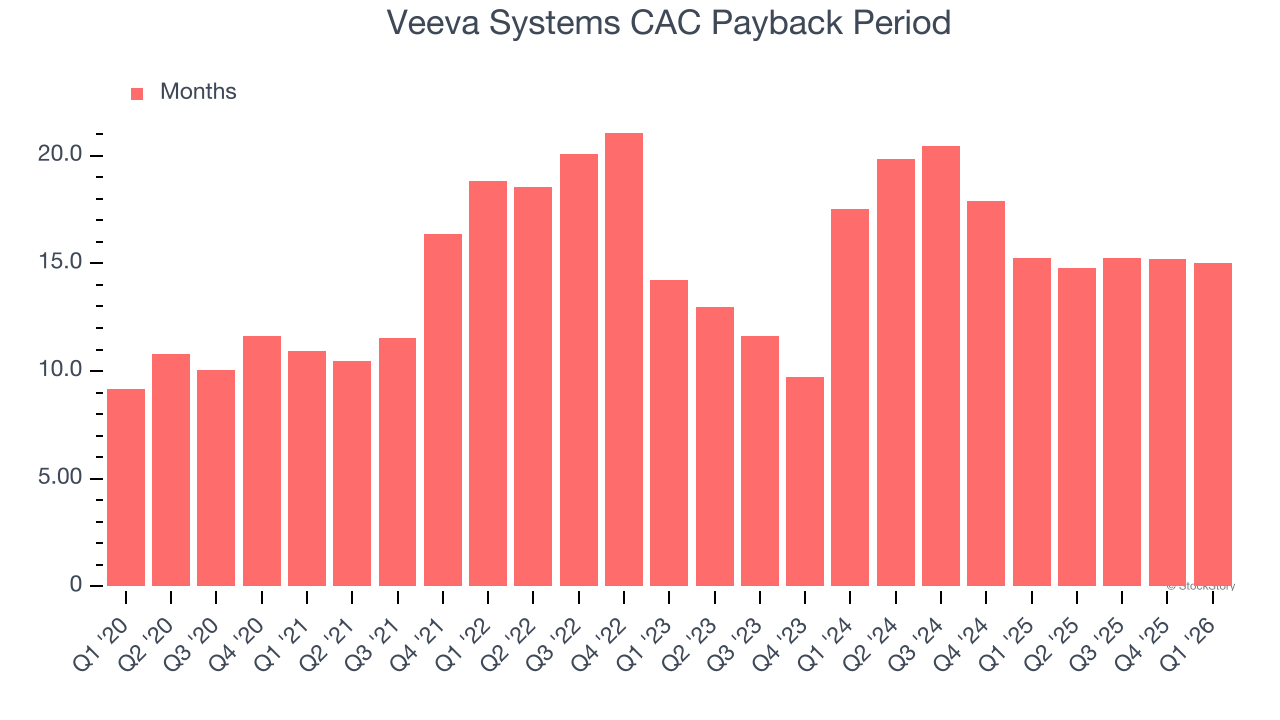 Veeva Systems (NYSE:VEEV) Posts Better-Than-Expected Sales In Q1 CY2026 ...