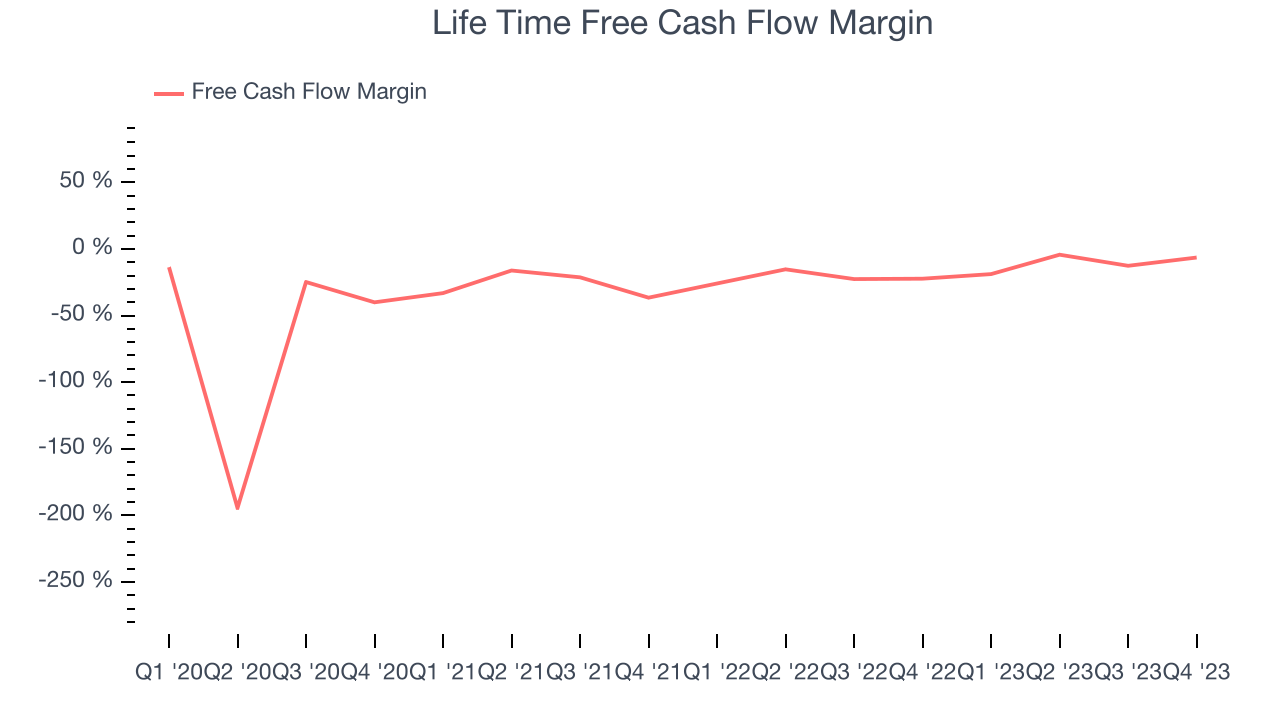 Life Time's (NYSE:LTH) Q4 Earnings Results: Revenue In Line With ...