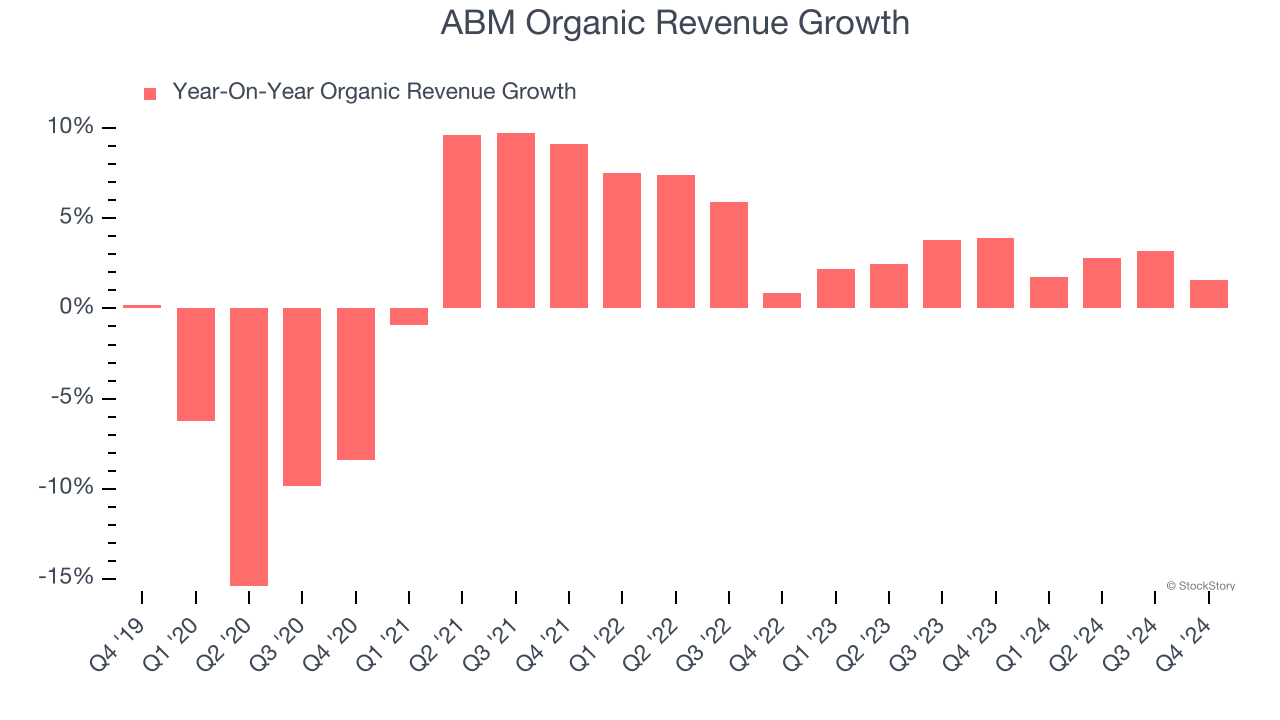 ABM (ABM): Buy, Sell, or Hold Post Q4 Earnings? - The Globe and Mail