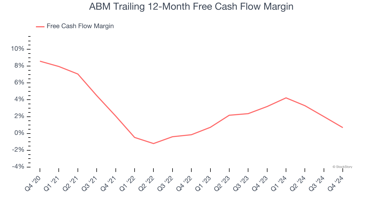 ABM (ABM): Buy, Sell, or Hold Post Q4 Earnings? - The Globe and Mail