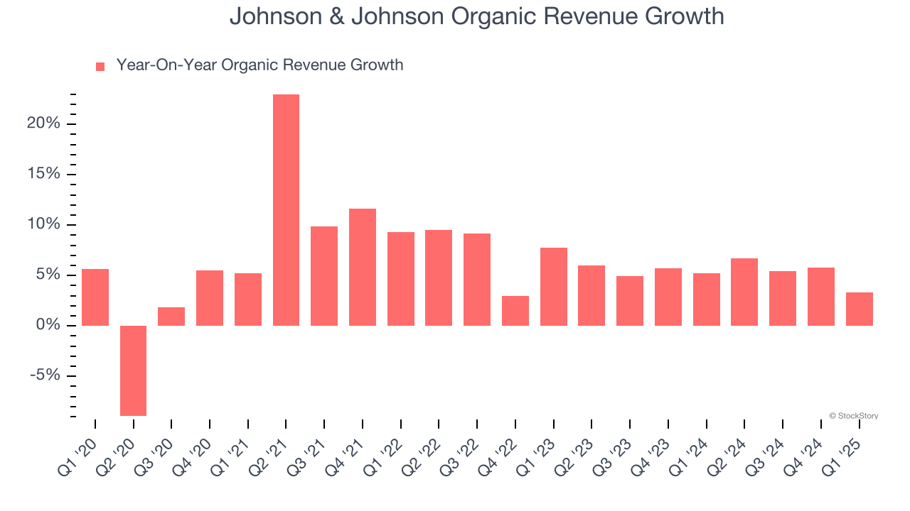 Johnson & Johnson’s (NYSE:JNJ) Q1 Sales Top Estimates, Full-Year Sales ...