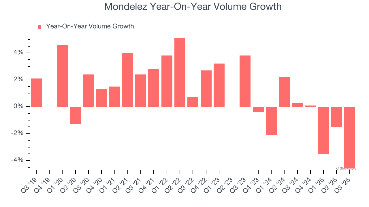 Mondelez (NASDAQ:MDLZ) Reports Q3 In Line With Expectations - The Globe ...