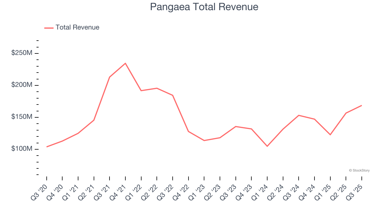 Marine Transportation Stocks Q3 Teardown: Matson (NYSE:MATX) Vs The ...
