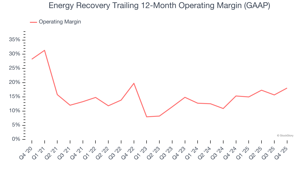 Energy Recovery (NASDAQ:ERII) Misses Q4 CY2025 Revenue Estimates, Stock ...