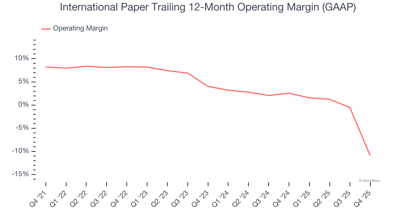 International Paper (NYSE:IP) Beats Q4 CY2025 Sales Expectations - The ...
