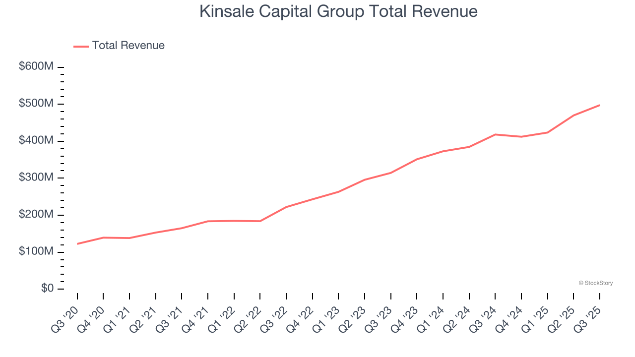 Unpacking Q3 Earnings: Kinsale Capital Group (NYSE:KNSL) In The Context ...