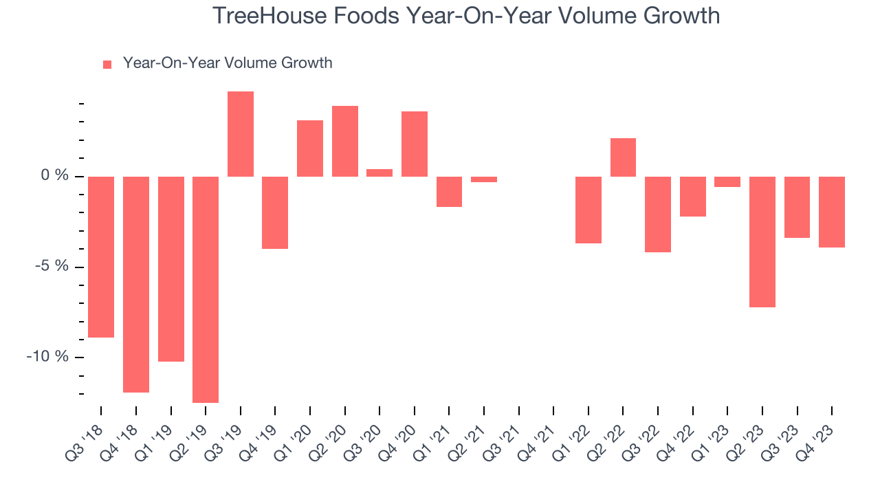TreeHouse Foods (NYSE:THS) Misses Q4 Sales Targets - The Globe and Mail