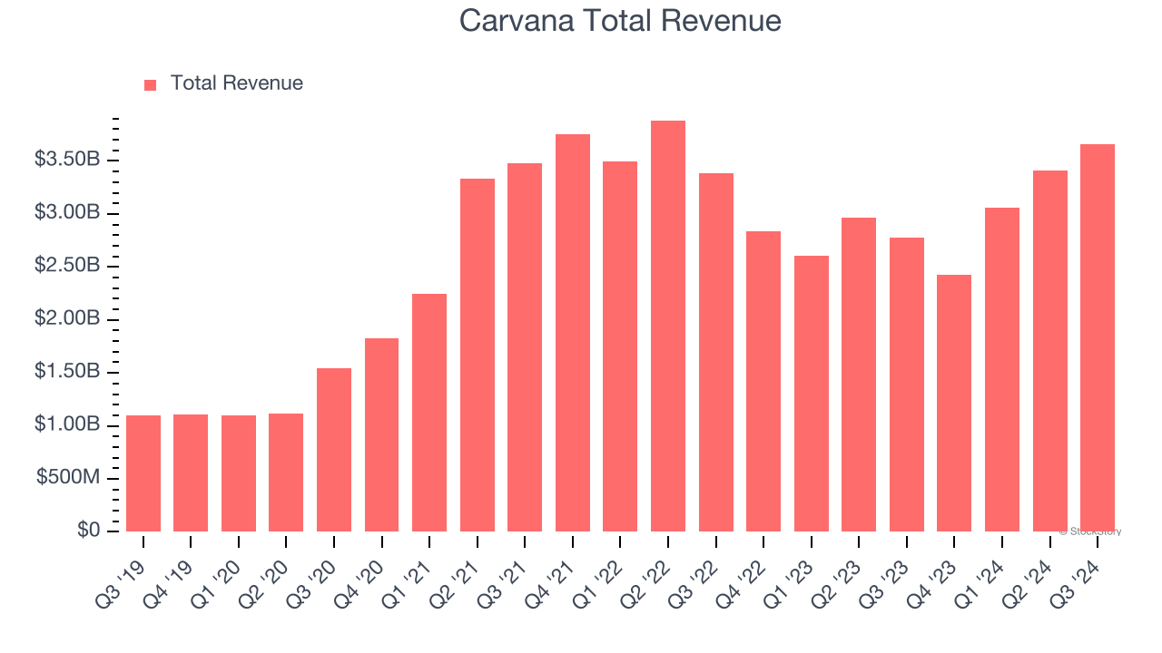 Carvana (CVNA) Q4 Earnings: What To Expect - The Globe and Mail
