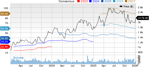 MercadoLibre's Shipping Subsidies Boost GMV: Is Growth Sustainable ...