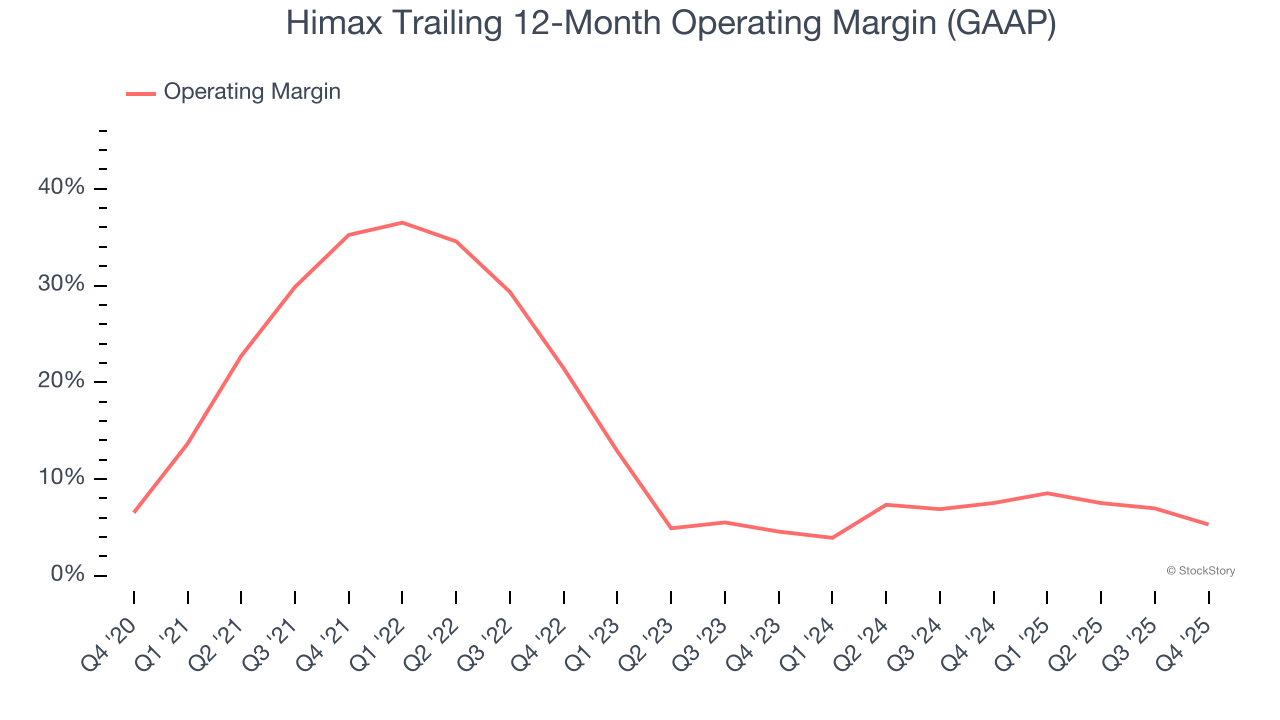 Himax (HIMX): Buy, Sell, or Hold Post Q4 Earnings?