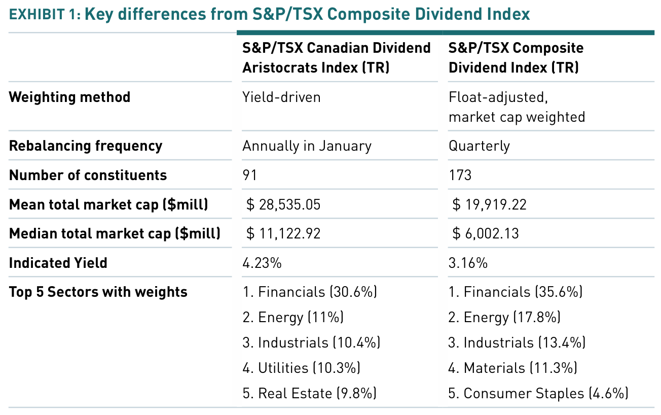 2024 YTD Dividend Announcement Trends of US and Canadian Companies ...