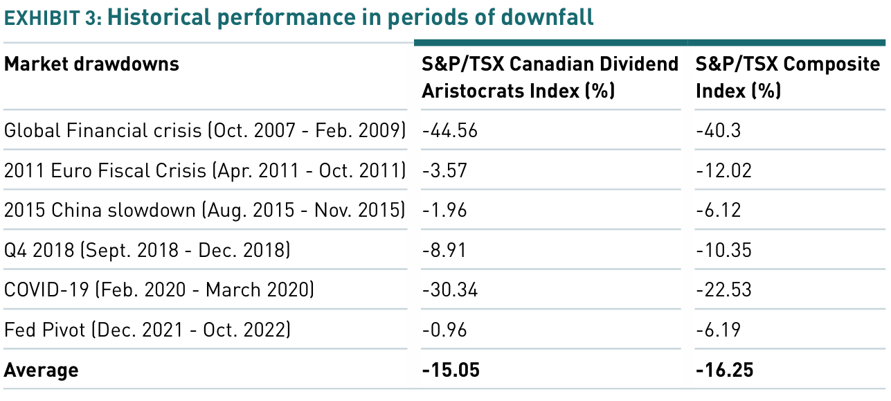 2024 YTD Dividend Announcement Trends of US and Canadian Companies ...