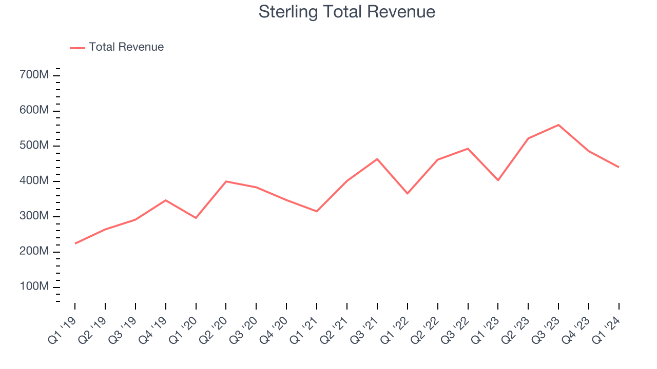A Look Back at Engineering and Design Services Stocks' Q1 Earnings ...