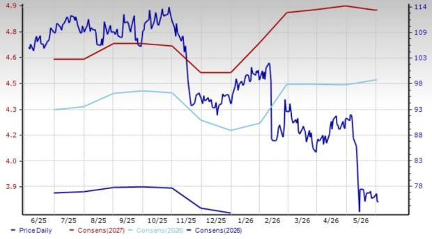 3 Consulting Services Stocks to Consider Amid Industry Woes - The Globe ...