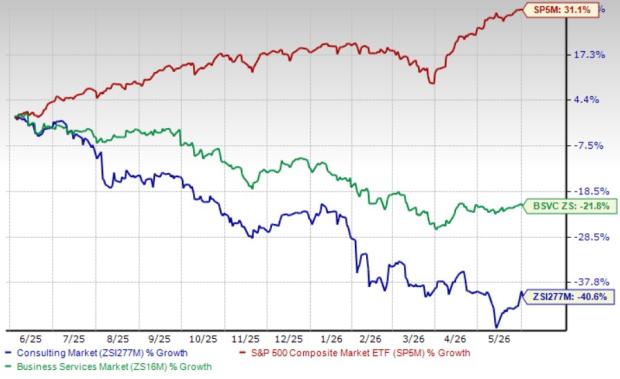 3 Consulting Services Stocks to Consider Amid Industry Woes - The Globe ...