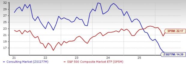3 Consulting Services Stocks to Consider Amid Industry Woes - The Globe ...