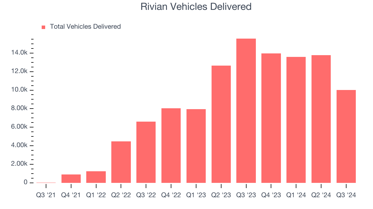 Three Big Reasons to Love Rivian (RIVN) - The Globe and Mail