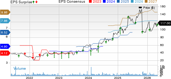 Covista Q3 Earnings & Revenues Beat Estimates on Enrollment Growth ...