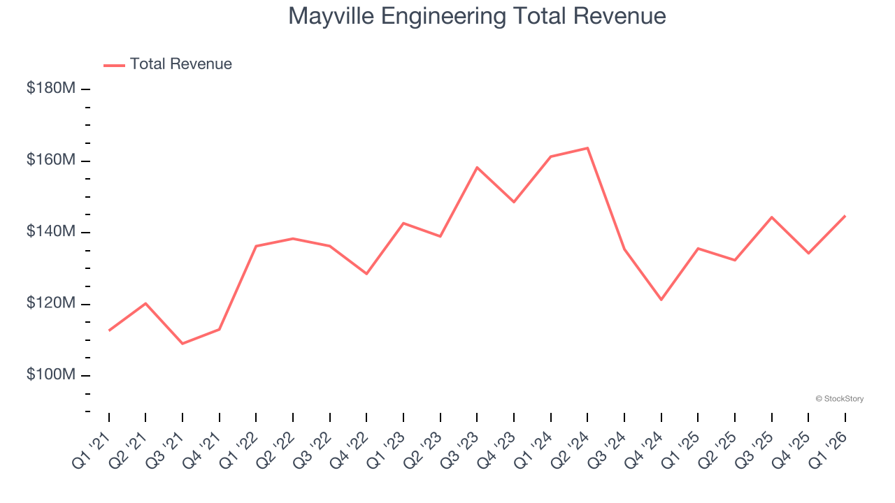 Engineered Components and Systems Stocks Q1 Earnings: Arrow Electronics ...