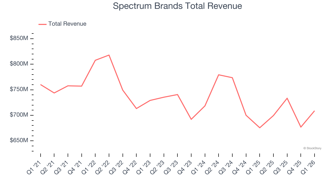 Reflecting On Household Products Stocks’ Q1 Earnings: Colgate-Palmolive ...