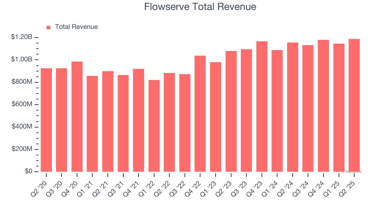 Flowserve (FLS) Reports Earnings Tomorrow: What To Expect - The Globe ...