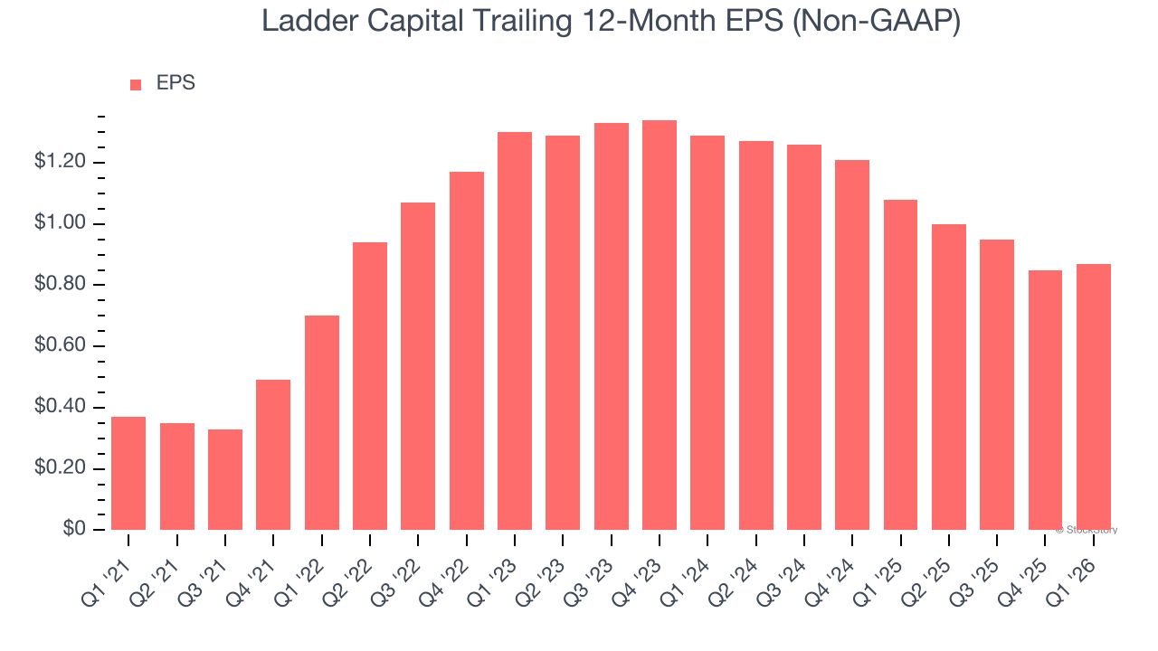Ladder Capital (LADR): Buy, Sell, or Hold Post Q1 Earnings? - The Globe ...