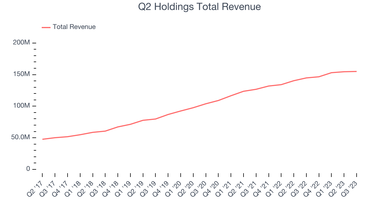 Q2 Holdings (QTWO) Q4 Earnings Report Preview: What To Look For - The ...